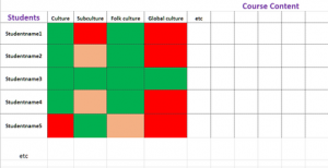 PLC: Electronic Template – ShortCutstv