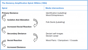 ShortCutstvDeviancy Amplification Spiral: Legal Highs