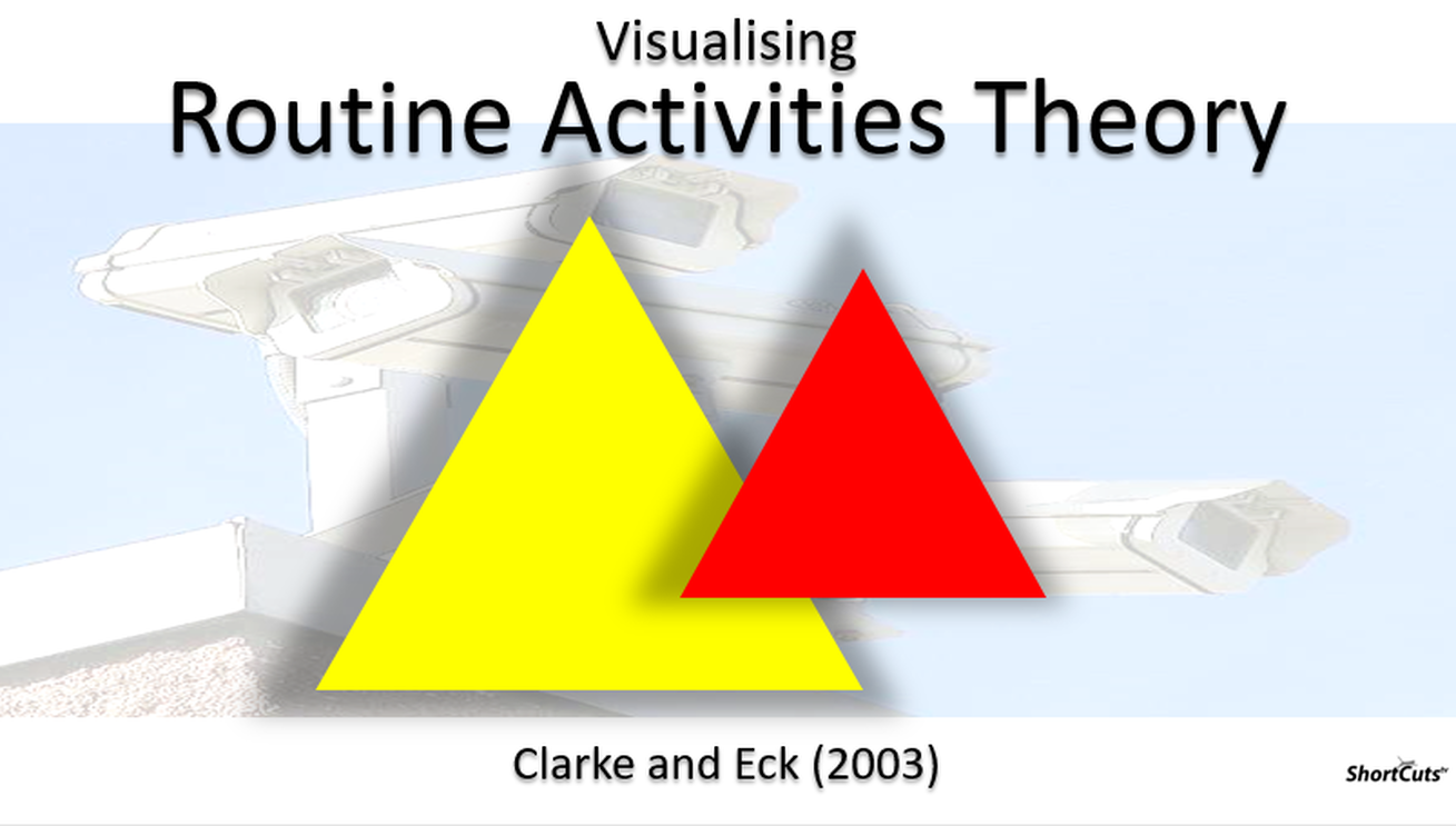 Visualising Routine Activities Theory – ShortCutstv