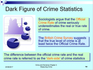 Measuring Crime – ShortCutstv