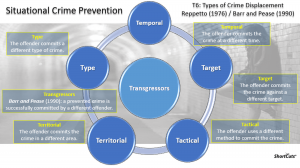 ShortCutstvCrime Displacement PowerPoint