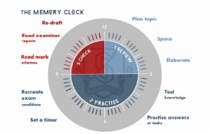 ShortCutstvThe Memory Clock