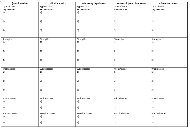 Research Methods Tables – ShortCutstv