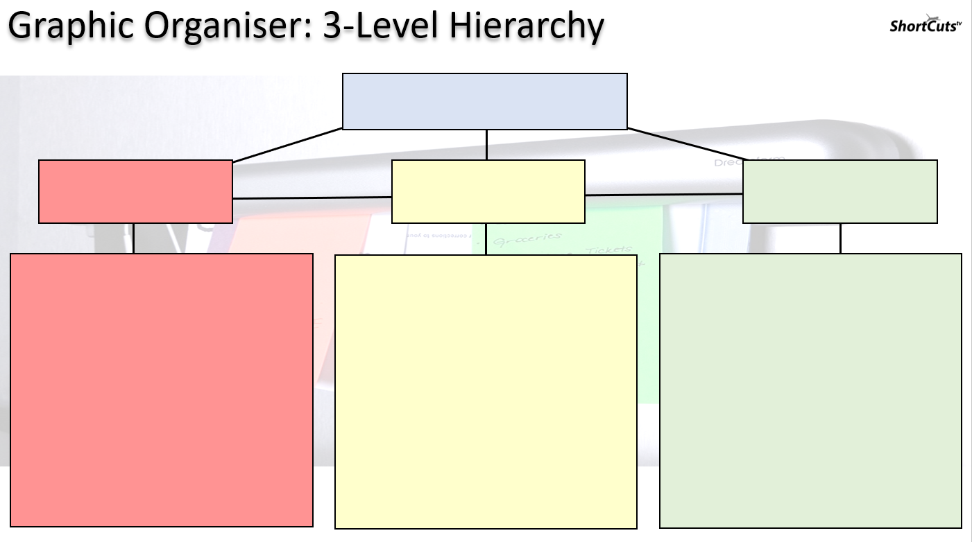 ShortCutstvGraphic Organisers: Hierarchies