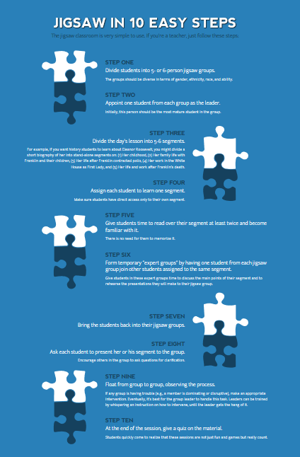 ShortCutstvTeaching and Learning: The Jigsaw Method