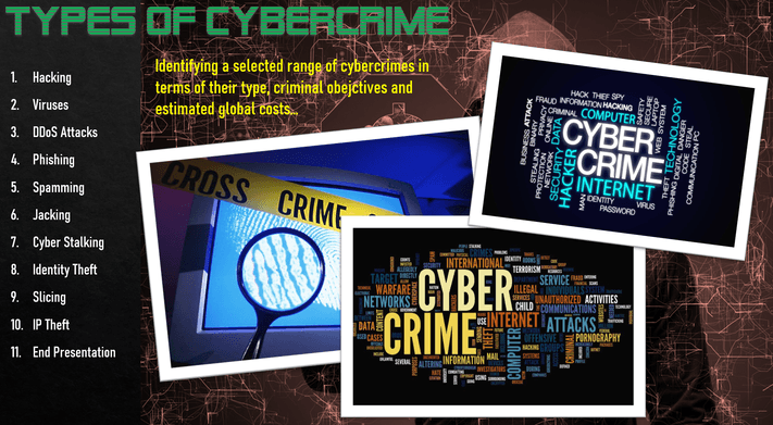 Types Of Cyber Crime