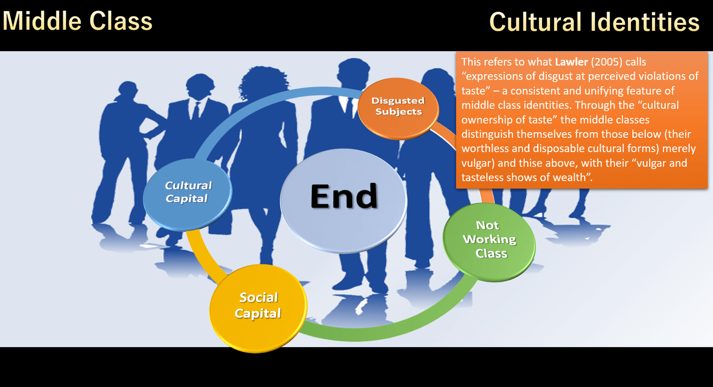 ShortCutstvMiddle Class Identities | 2 Cultural Identities
