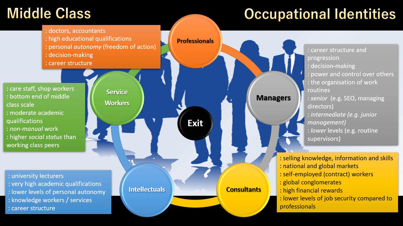 ShortCutstvMiddle Class Identities |1 Occupational Identities