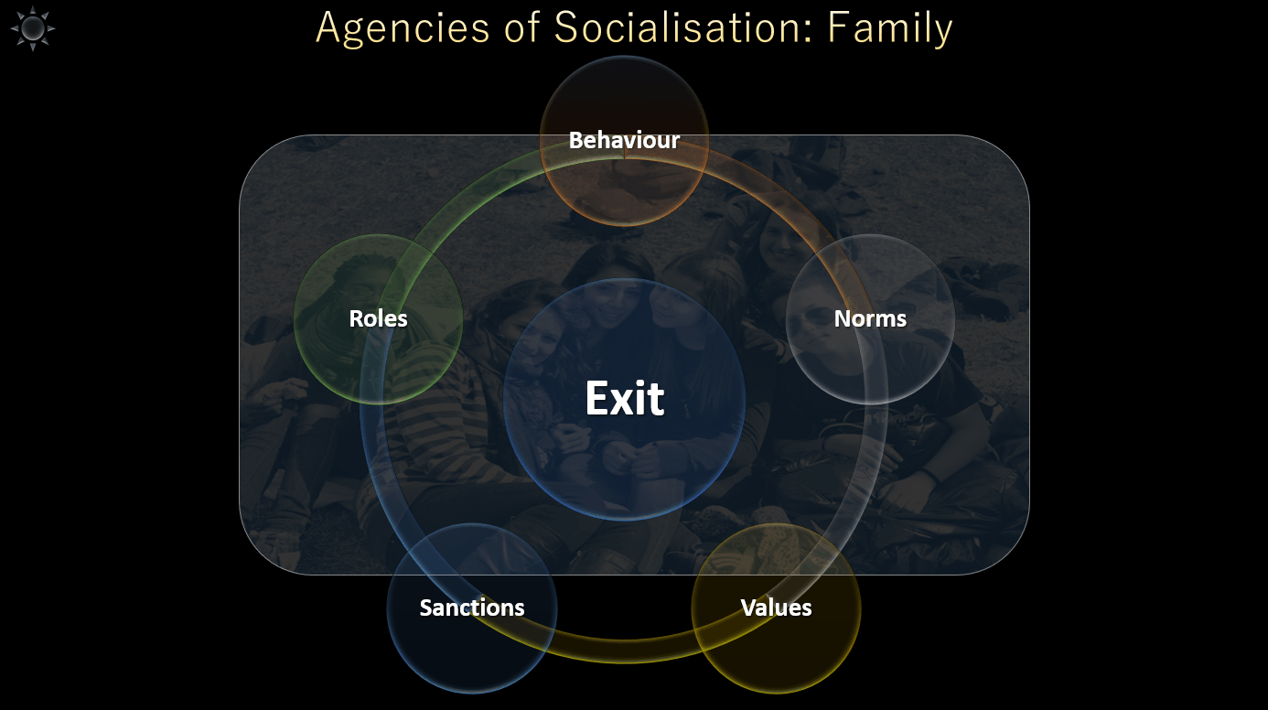 ShortCutstvAgencies of Socialisation