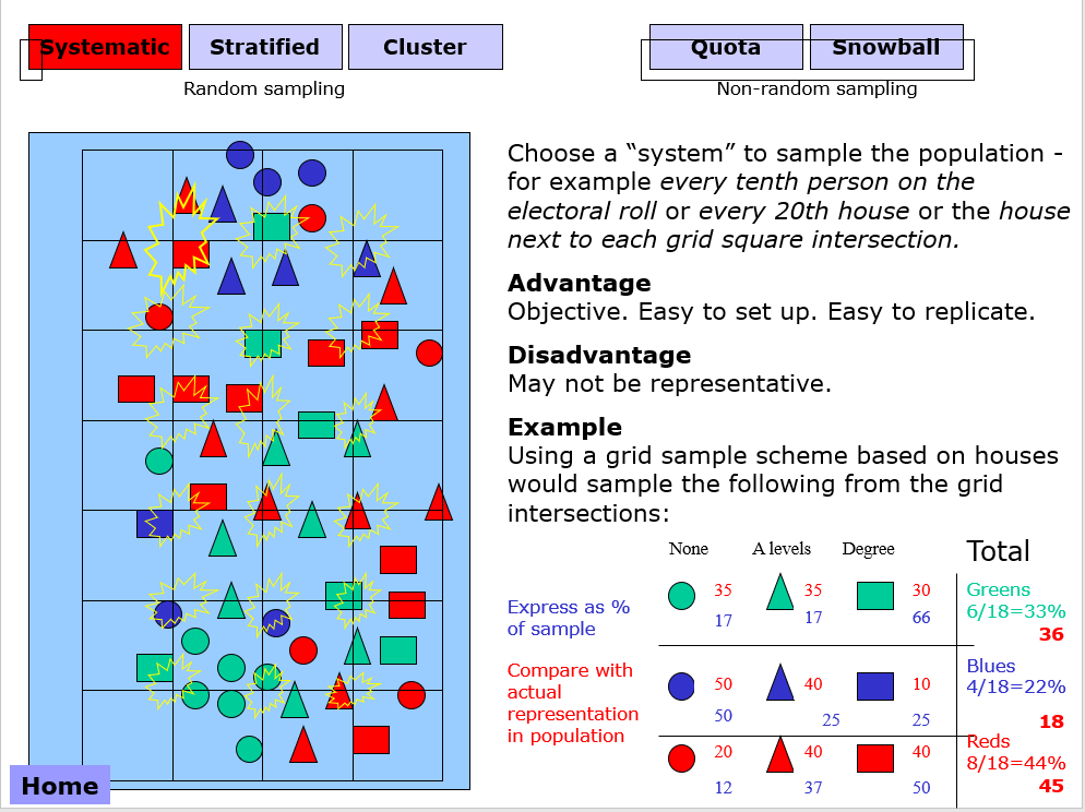 ShortCutstvSampling Selection