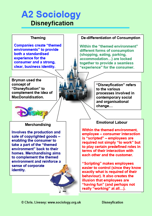 Disneyfication – ShortCutstv