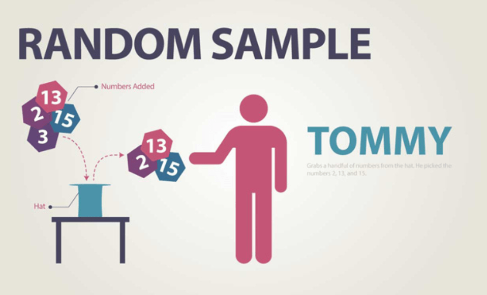 ShortCutstvVisual Aids for Sampling and Statistics