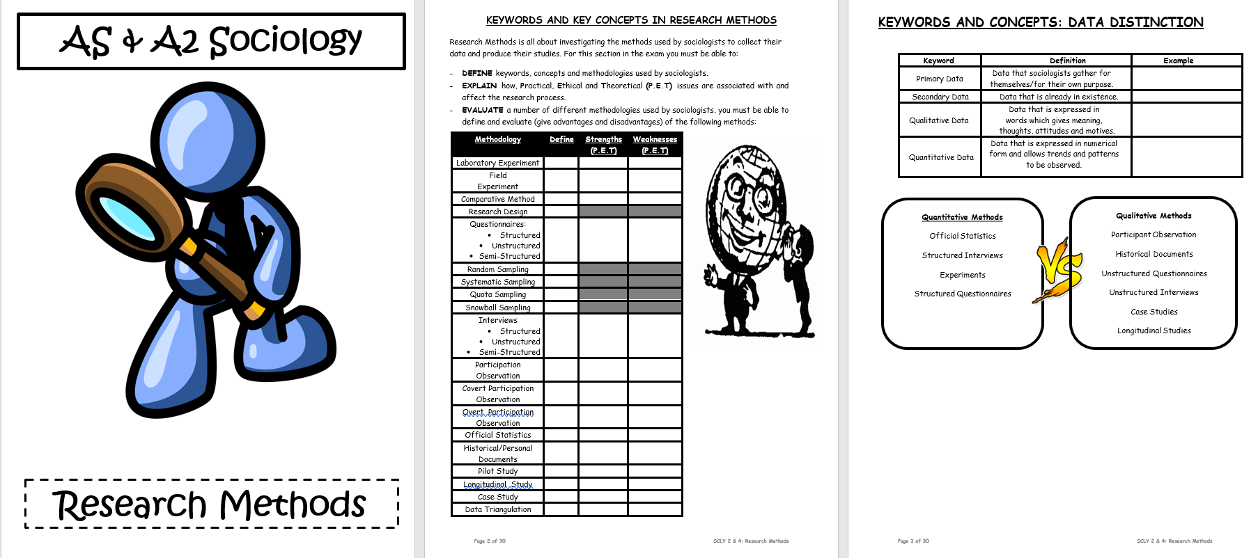 ShortCutstvResearch Methods Booklet