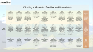 ShortCutstvGamified Homework: Climb Every Mountain