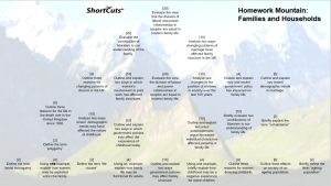 ShortCutstvGamified Homework: Climbing Homework Mountain